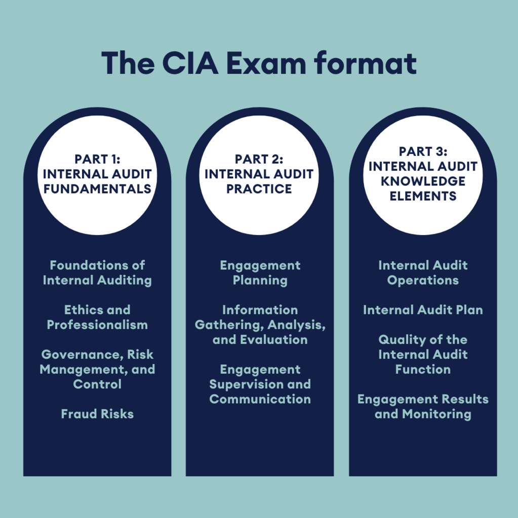 Everything to know about CIA certification